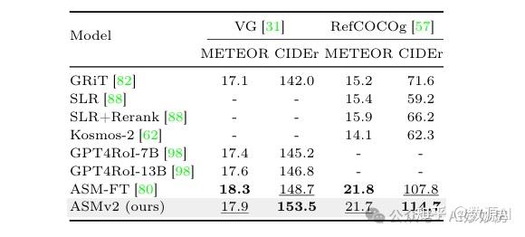 最强多模态大语言模型ASMv2！上海AI Lab提出The All-Seeing Project V2！ - 知乎