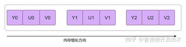 FFmpeg基础: YUV像素格式介绍和使用 - 知乎