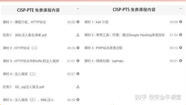 CISP-PTE和CISP-PTS哪个更适合？ - 知乎
