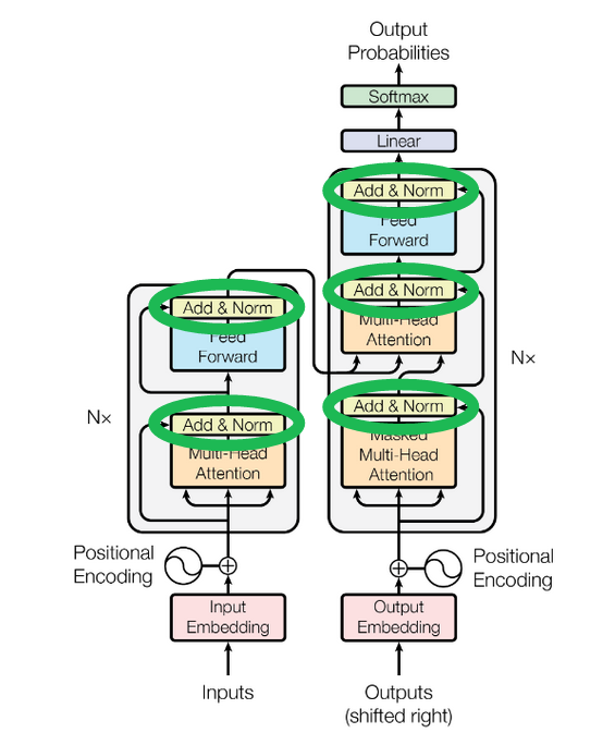 如何从浅入深理解transformer？ - 知乎