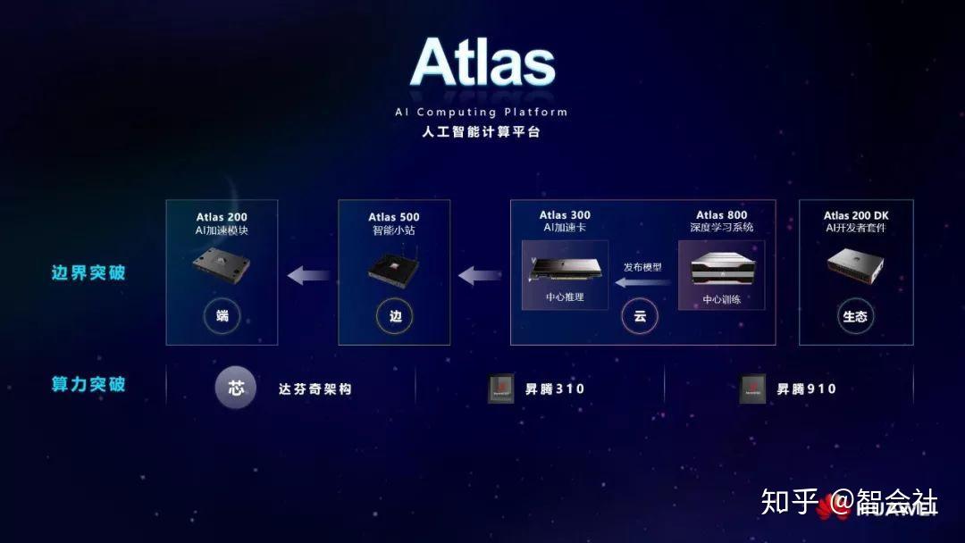为智能时代提供超凡算力，华为Atlas启航 - 知乎