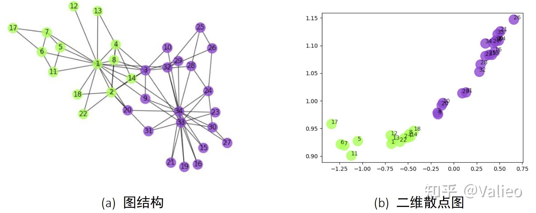 DeepWalk: Online Learning of Social Representations - 知乎