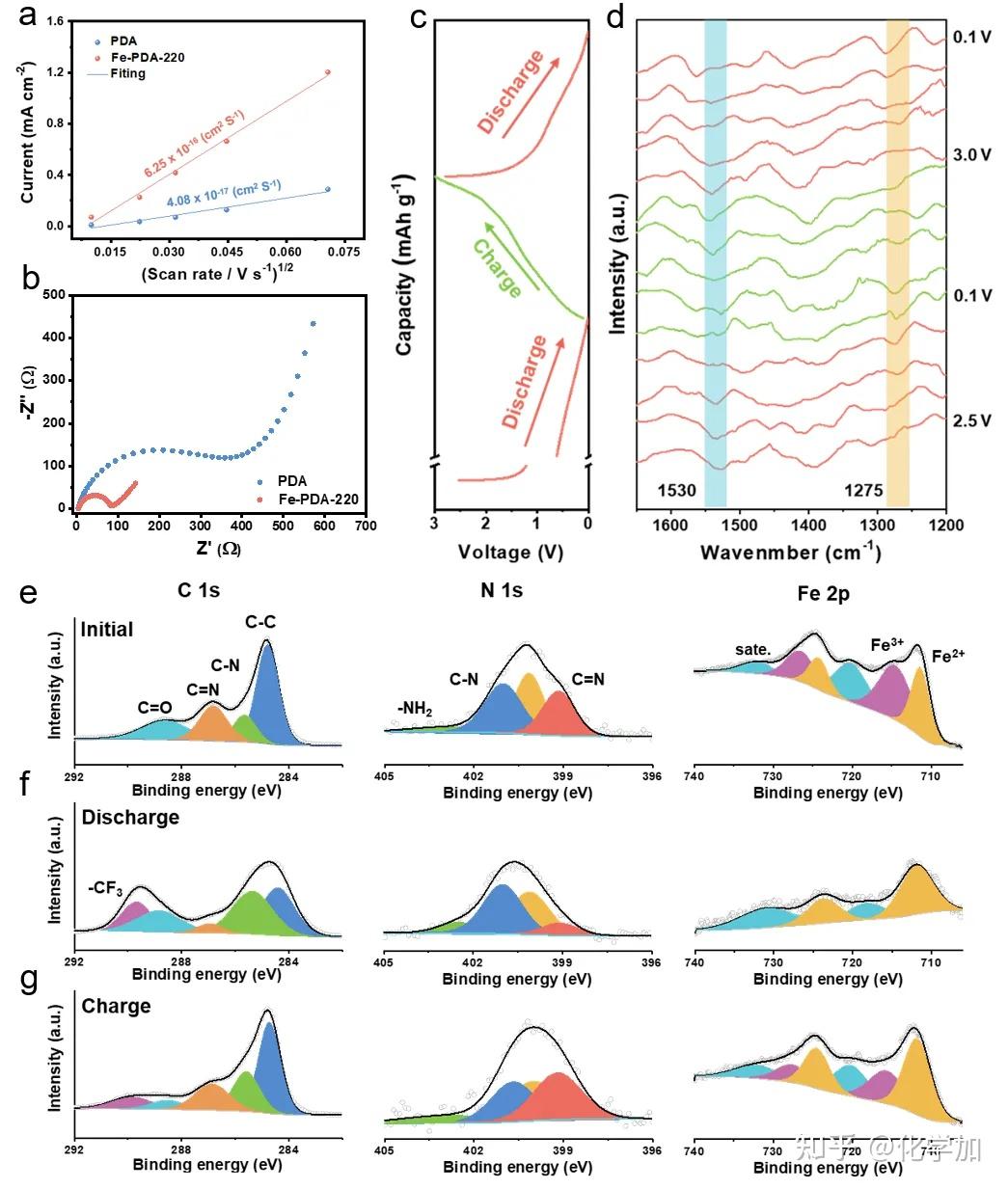 上海交大陈接胜/王开学团队Angew：由Fe-C₁₂N₈中心构成的有机金属聚合物促进钠离子储存 - 知乎