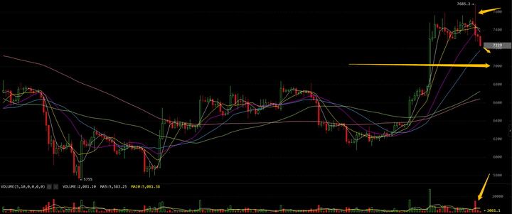 比特币,PAI,EDU,BLZ行情分析 - 知乎