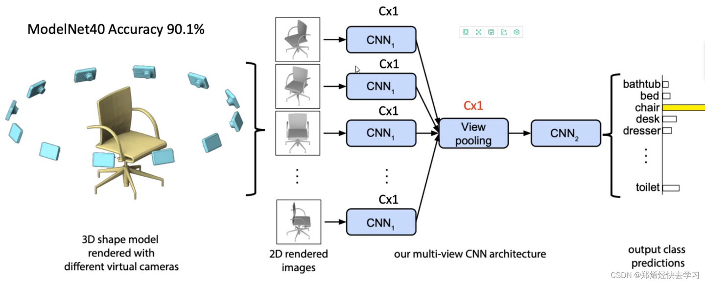 PointNet：基于深度学习的3D点云分类和分割模型 - 知乎