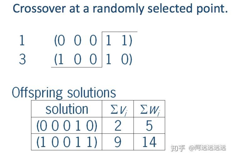 简单例子搞懂遗传算法(genetic algorithm) - 知乎