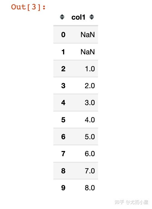 图解pandas窗口函数rolling - 知乎