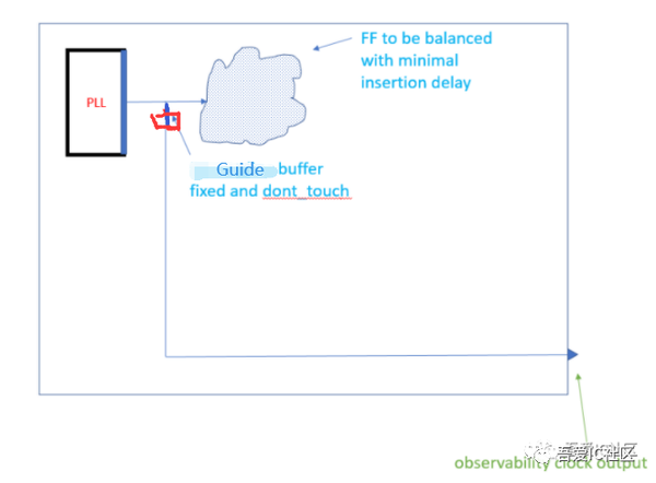 数字IC后端实现中Ignore pin的那些经典应用场景 - 知乎