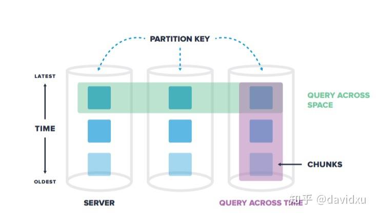 TimescaleDB安装 - 知乎