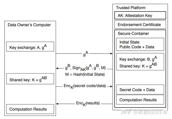 SGX从菜鸡到大神 - Intel SGX Explained - 知乎