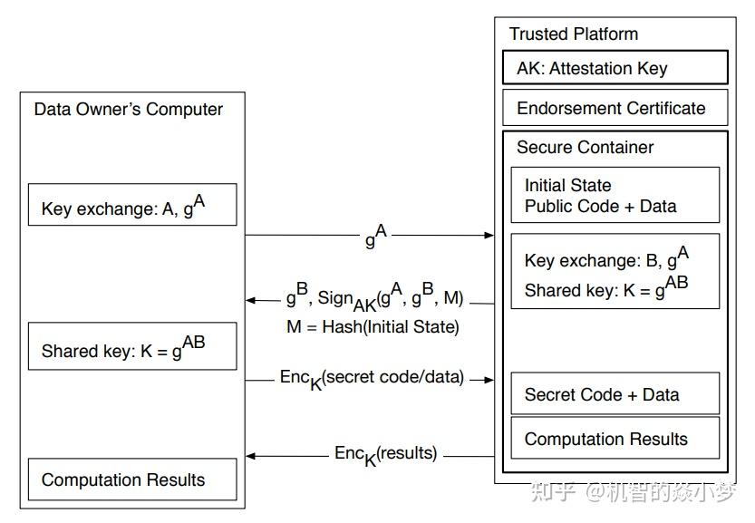 SGX从菜鸡到大神 - Intel SGX Explained - 知乎