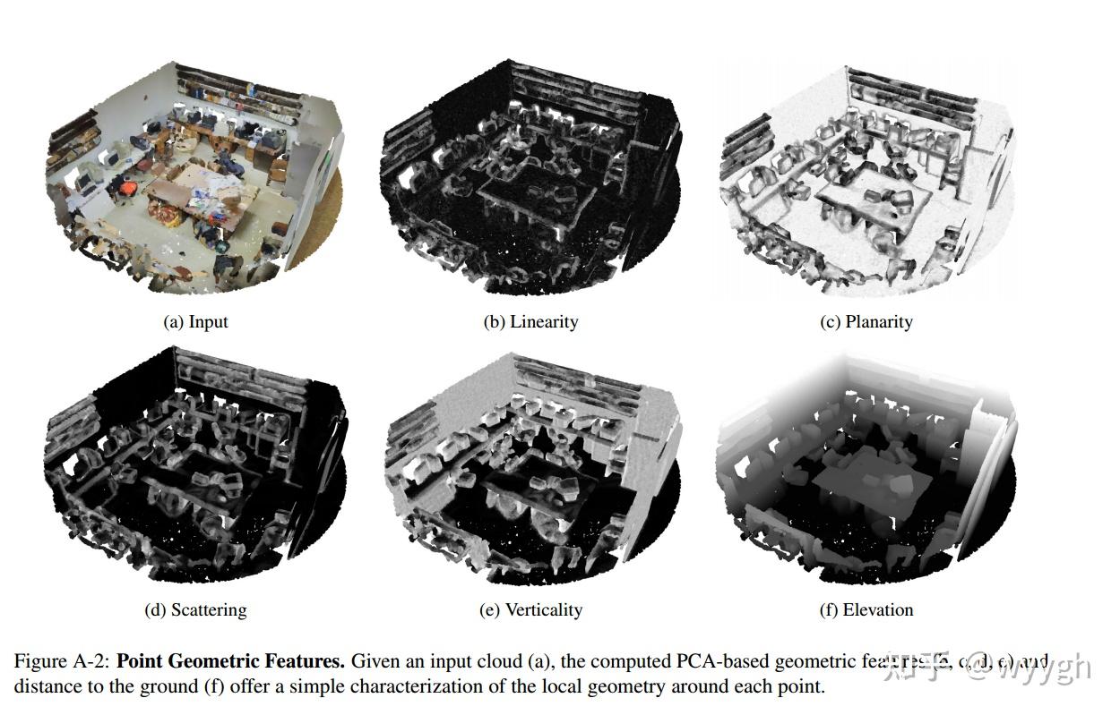 Efficient 3D Semantic Segmentation with Superpoint Transformer - 知乎
