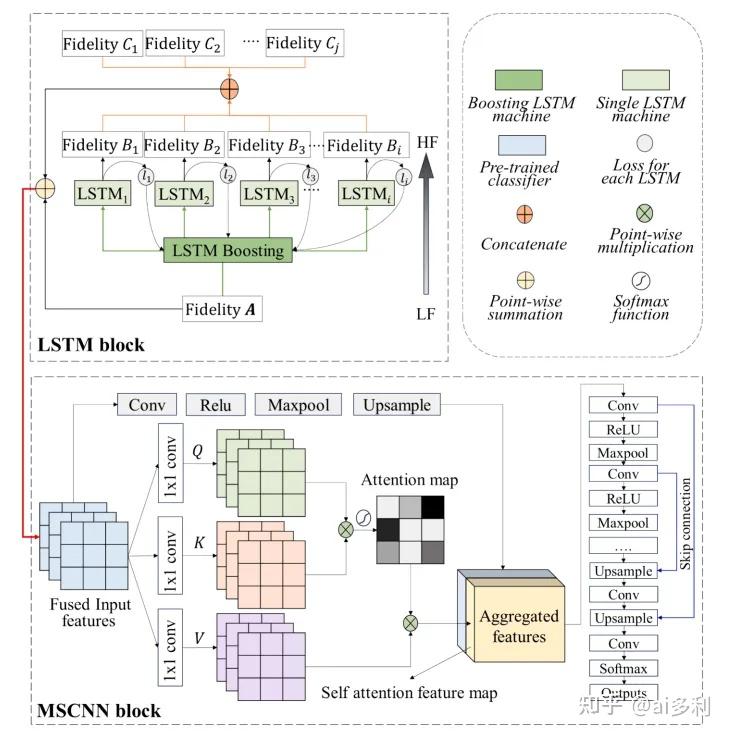 LSTM又火了！CNN+LSTM+Attention=刷爆SOTA - 知乎