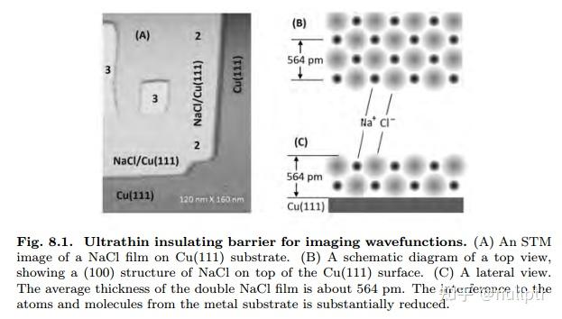 Introduction to Scanning Tunneling Microscopy——Chapter 8：Imaging Wavefunctions - 知乎