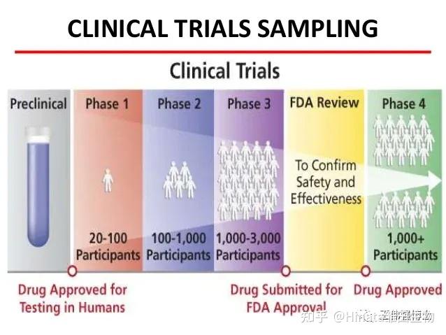 肿瘤CDX模型与PDX模型的区别及对新药临床阶段研发的价值 - 知乎