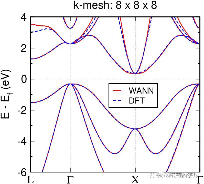QE+wannier90构建紧束缚模型 - 知乎
