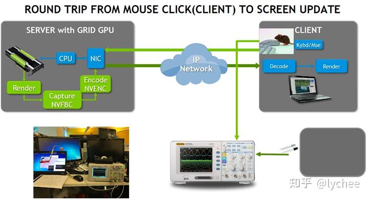 NVIDIA GRID vGPU 深度解析 - 知乎