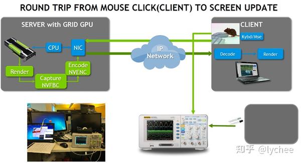 NVIDIA GRID vGPU 深度解析 - 知乎