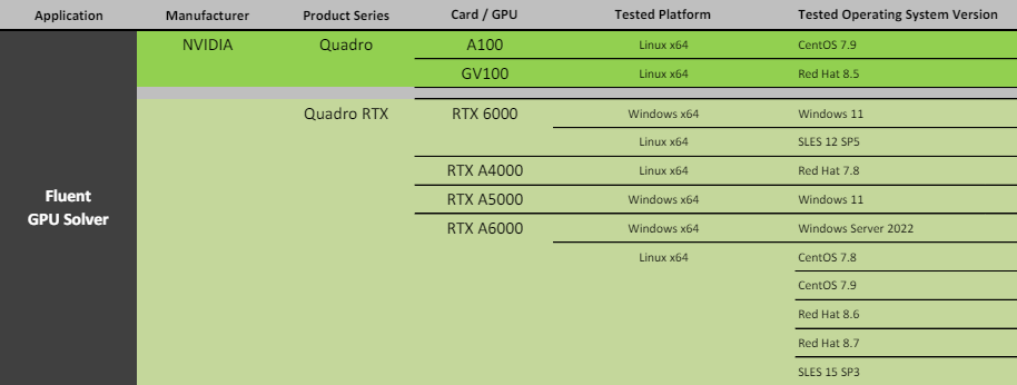 Ansys Fluent GPU求解器介绍 - 知乎