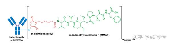 深度盘点FDA批准用于癌症治疗的抗体偶联药物（ADC） - 知乎