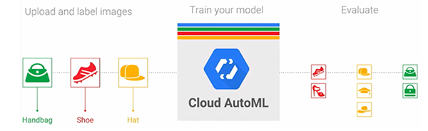 Auto-Keras与AutoML：入门指南 - 知乎