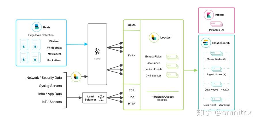 日志监控技术之ELK/Loki - 知乎