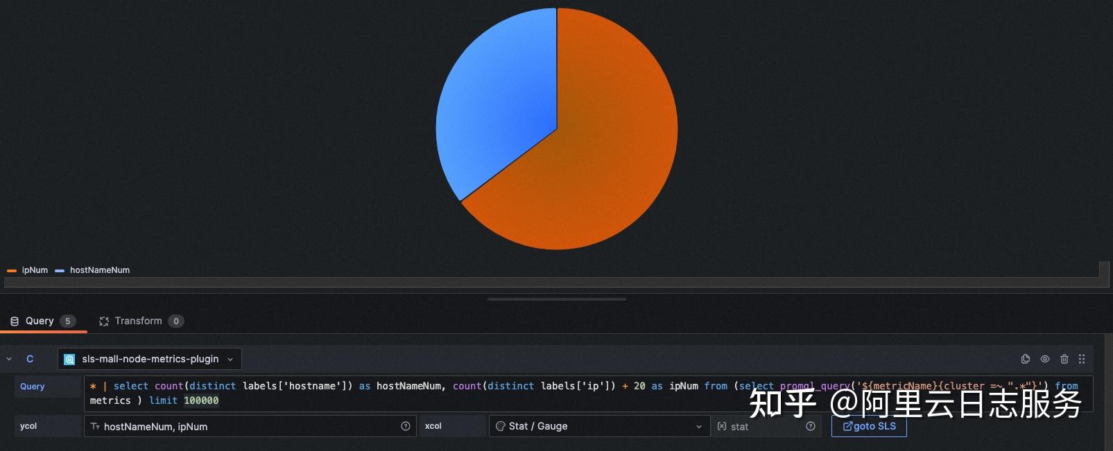 SLS + Grafana 一本通（10 个超实用技巧） - 知乎
