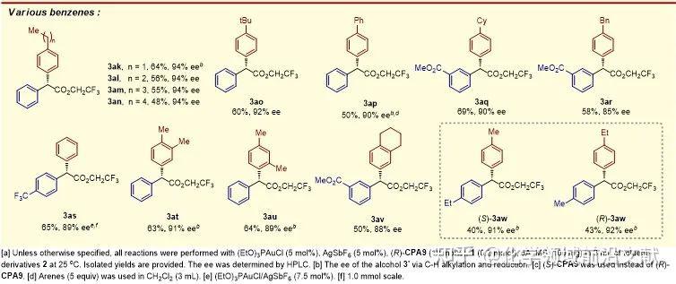 华东师范大学刘路教授课题组Angew：烷基芳烃高对映选择性对位C(sp2)-H键官能团化 - 知乎