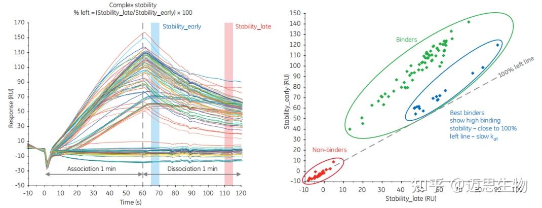 SPR分子互作检测介绍 - 知乎