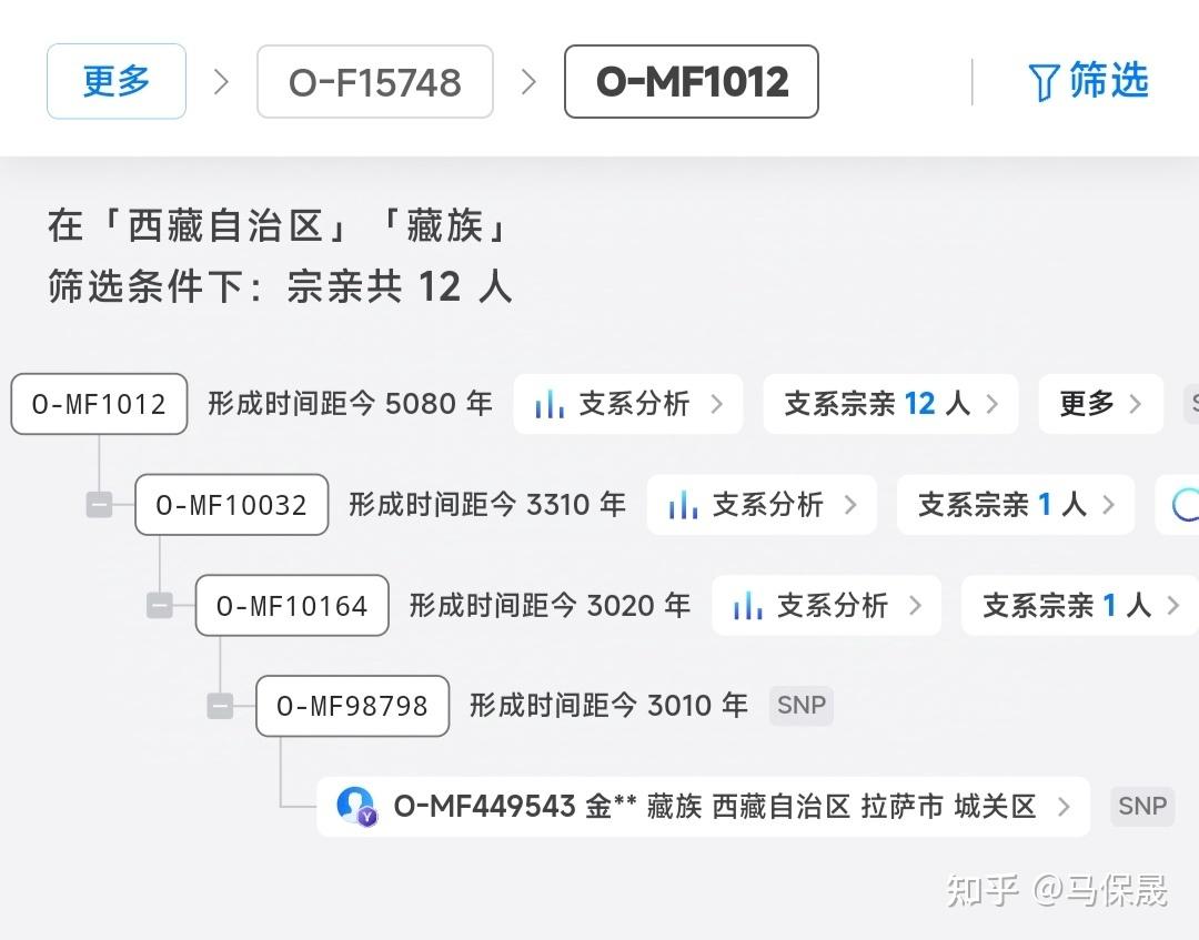 吐蕃王族： D1a-PH90 or O2a-MF1012 ？ - 知乎