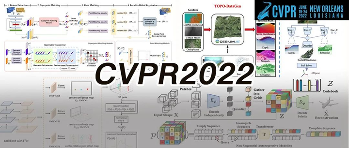 CVPR 2022 Oral | SCI：实现快速、灵活与稳健的低光照图像增强 - 知乎