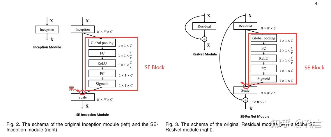 深度学习之注意力机制的那些事(Attention mechanism) - 知乎