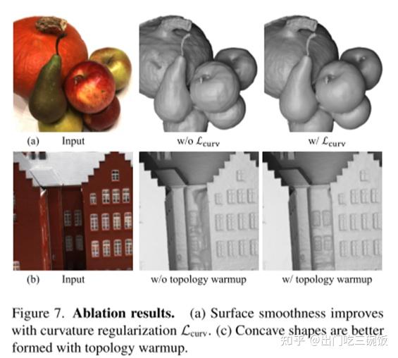 CVPR2023最新工作Neuralangelo: High-Fidelity Neural Surface Reconstruction论文 ...