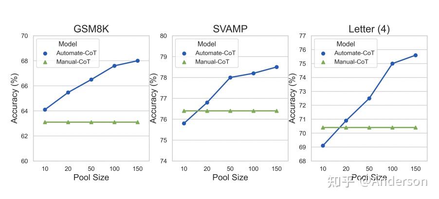 CoT系列-AutomateCoT(year 2023.Feb Google) - 知乎