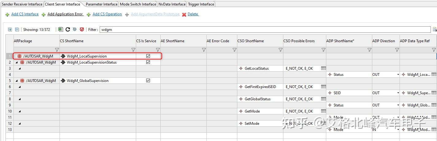 AutoSAR实战：如何在BSW配置看门狗Wdg Stack的监控功能 - 知乎