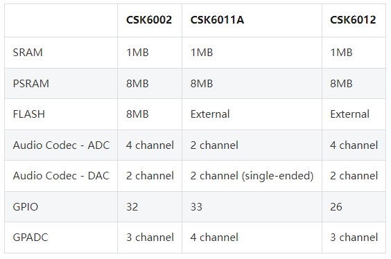 【聆思CSK6 视觉AI开发套件试用】简易AI手势控制显示 - 知乎