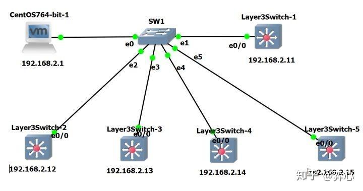 网络工程师的Python之路---Scapy基础篇 - 知乎