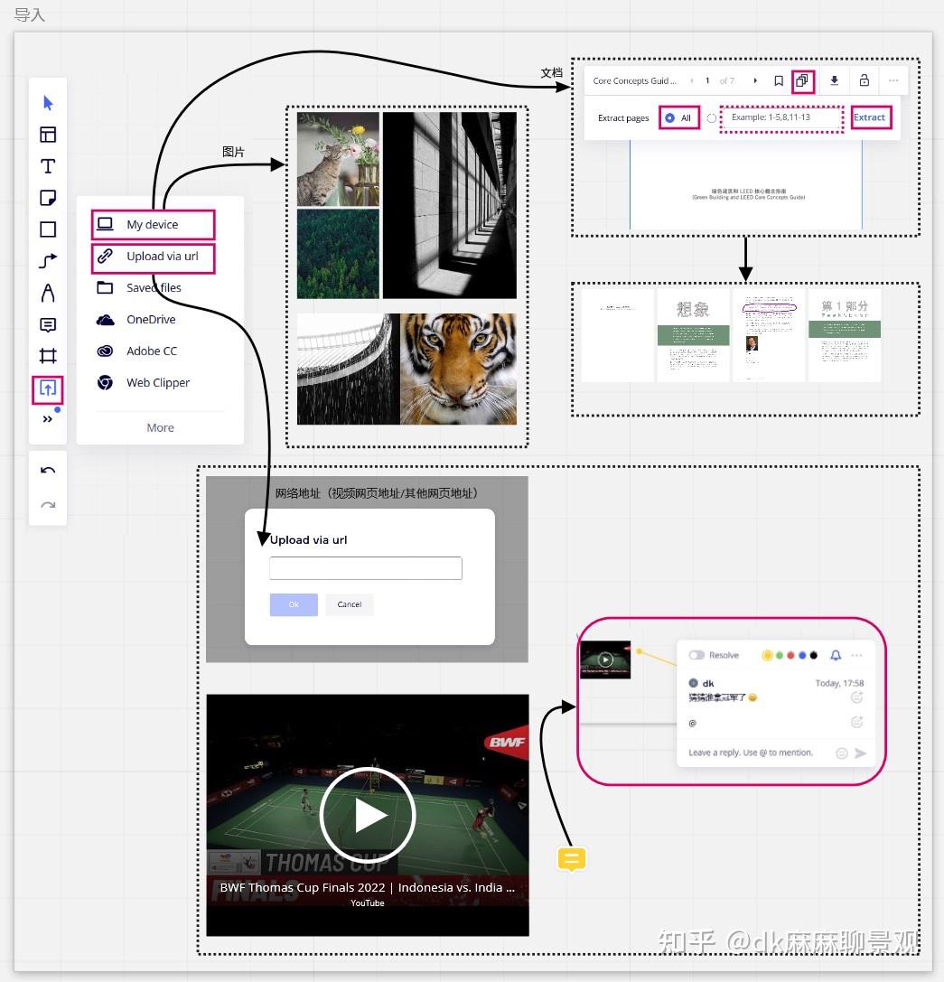 居家办公之超生产力神器——miro - 知乎