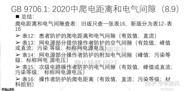 GB9706.1-2020医用电气设备通用标准解析及新旧版差异说明 - 知乎