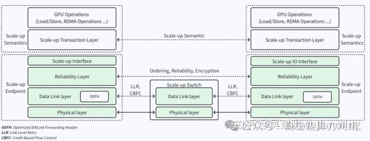 字节跳动 GPU Scale-up 白皮书，EthLink 网 - 吴建明wujianming - 博客园
