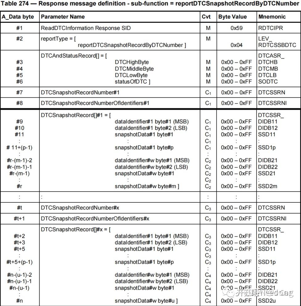 UDS基础：快照数据（Snapshot）格式详解 - 知乎