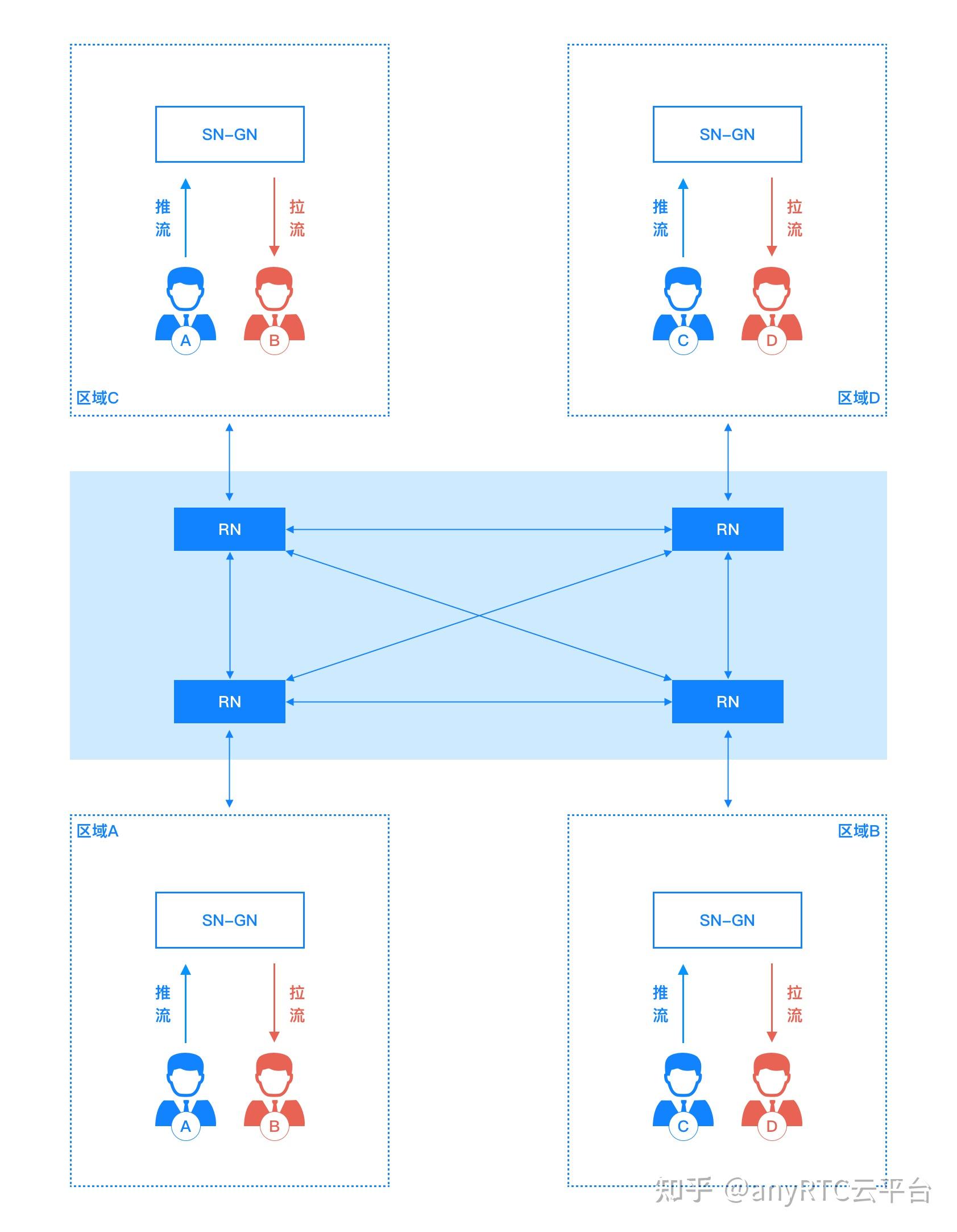 技术分享| anyRTC之RTN网络 - 知乎