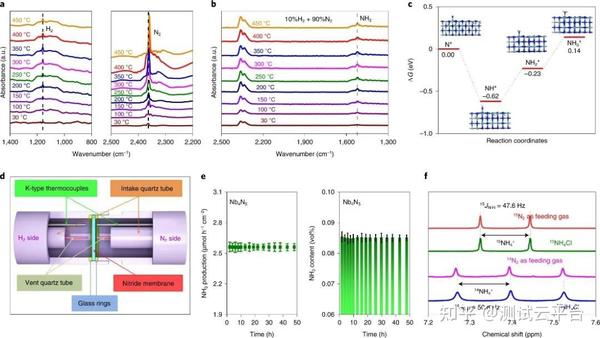 两天两篇顶刊！中科院物构所谢奎团队连发Nature子刊和Angew.！ - 知乎