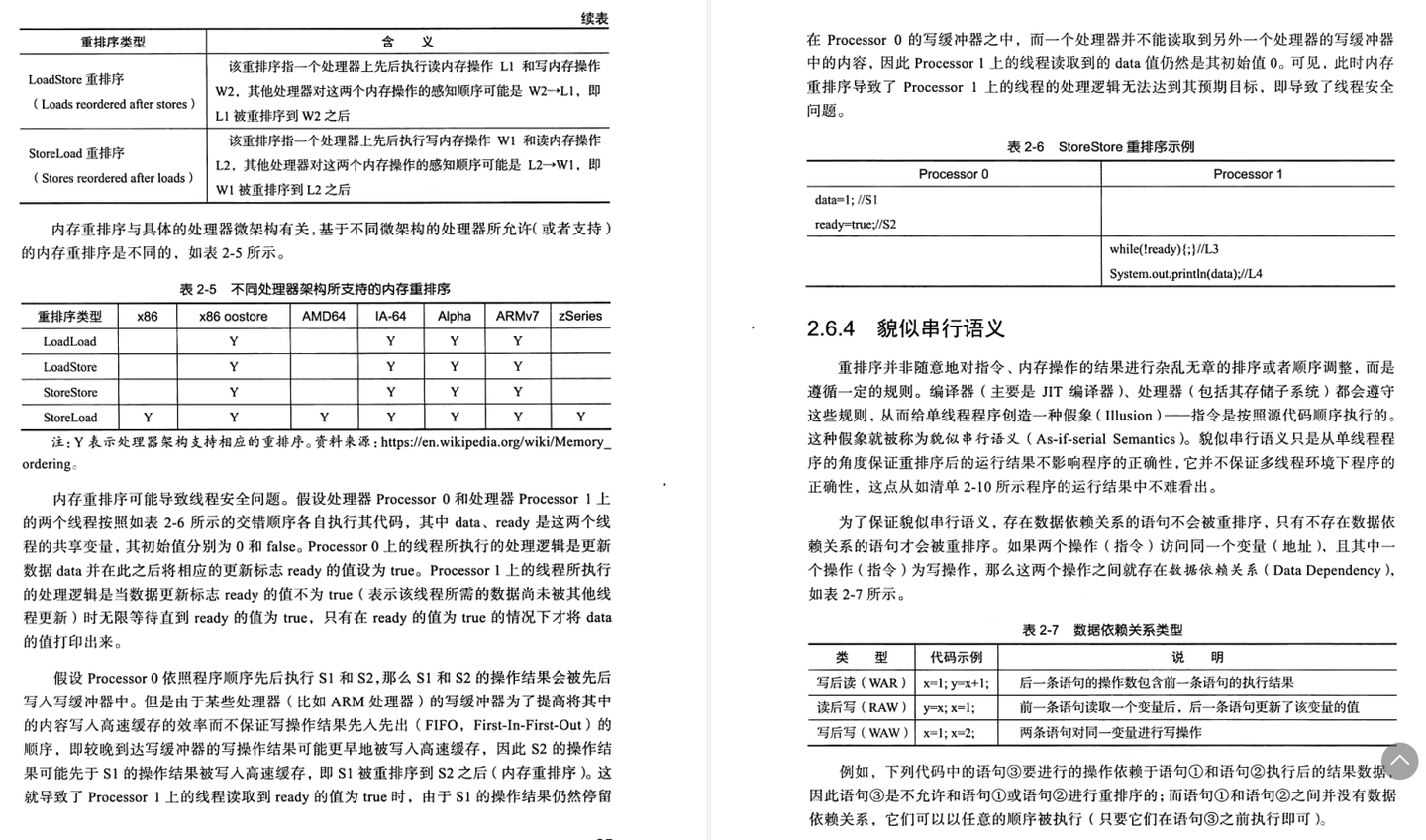 GitHub破千Star！Java多线程编程实战指南：核心篇+设计模式篇 - 知乎