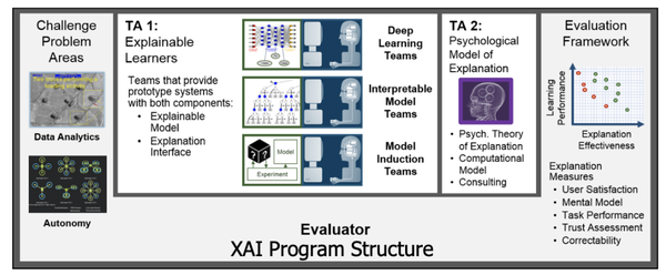 XAI是否靠谱？美国DARPA「可解释人工智能」（XAI计划）的4年回顾与经验总结，附中文版 - 知乎
