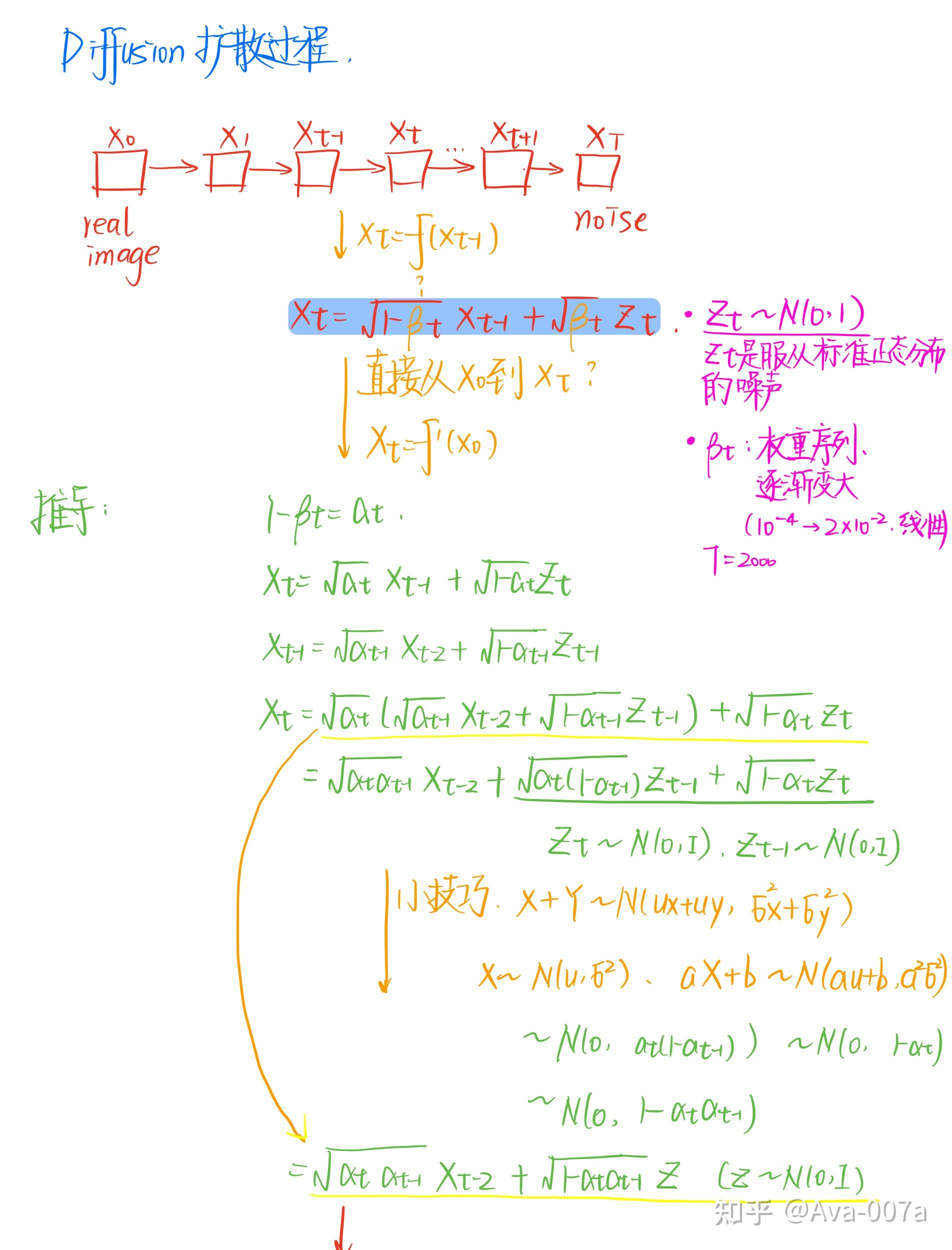 Denosing Diffusion Probabilistic Model (DDPM) 原理笔记（手写）（1）扩散过程 - 知乎