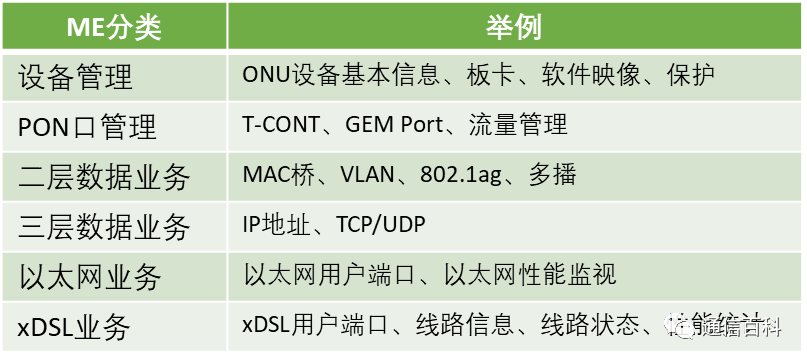 PON/EPON/GPON/OAM/OMCI协议全解析【很详细】 - 知乎