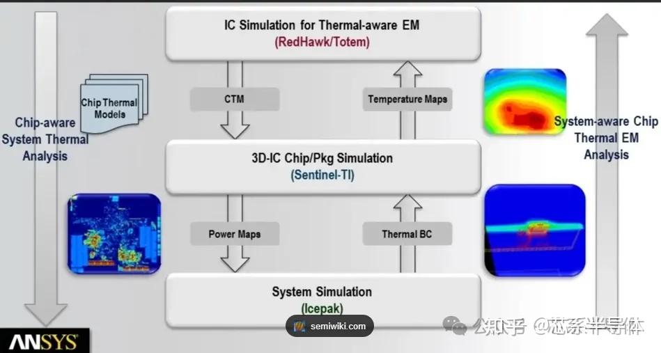 一文详解Ansys在2.5D/3D芯片封装模拟仿真中的应用 - 知乎