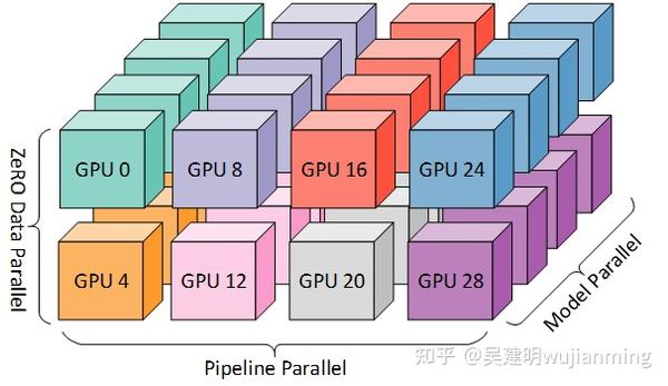 Deepspeed超大规模模型训练工具 知乎