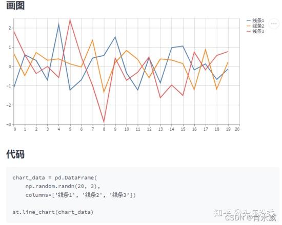 Python数据分析师使用低代码streamlit实现web数据可视化方法——入门篇 知乎